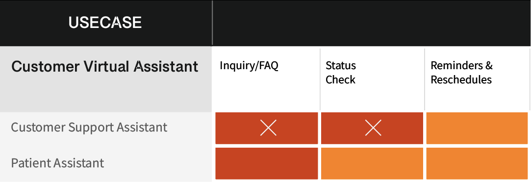 Conversational AI Buyer's Kit